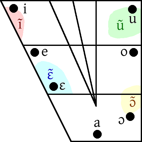 Learn about the Yoruba Language | Free Language